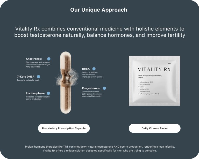 Vitality Rx - Hormone Longevity For The Modern Man
